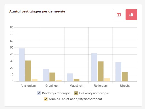 Dashboard Zorgaanbod | Vektis.nl